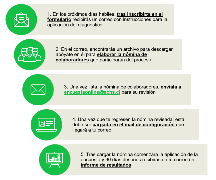 ¿Qué es el Diagnóstico de Cultura Organizacional Achs (OCDI)?