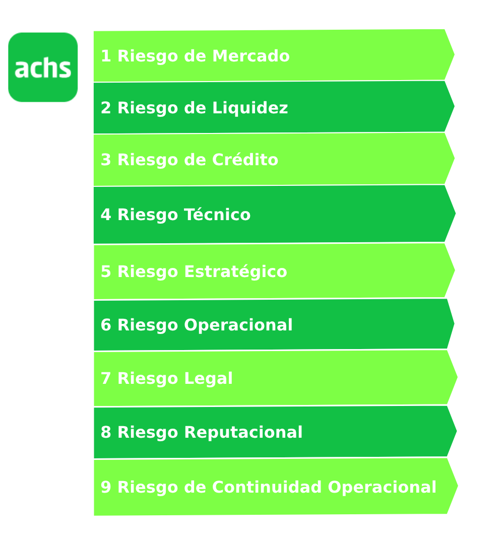 Factores de Riesgo