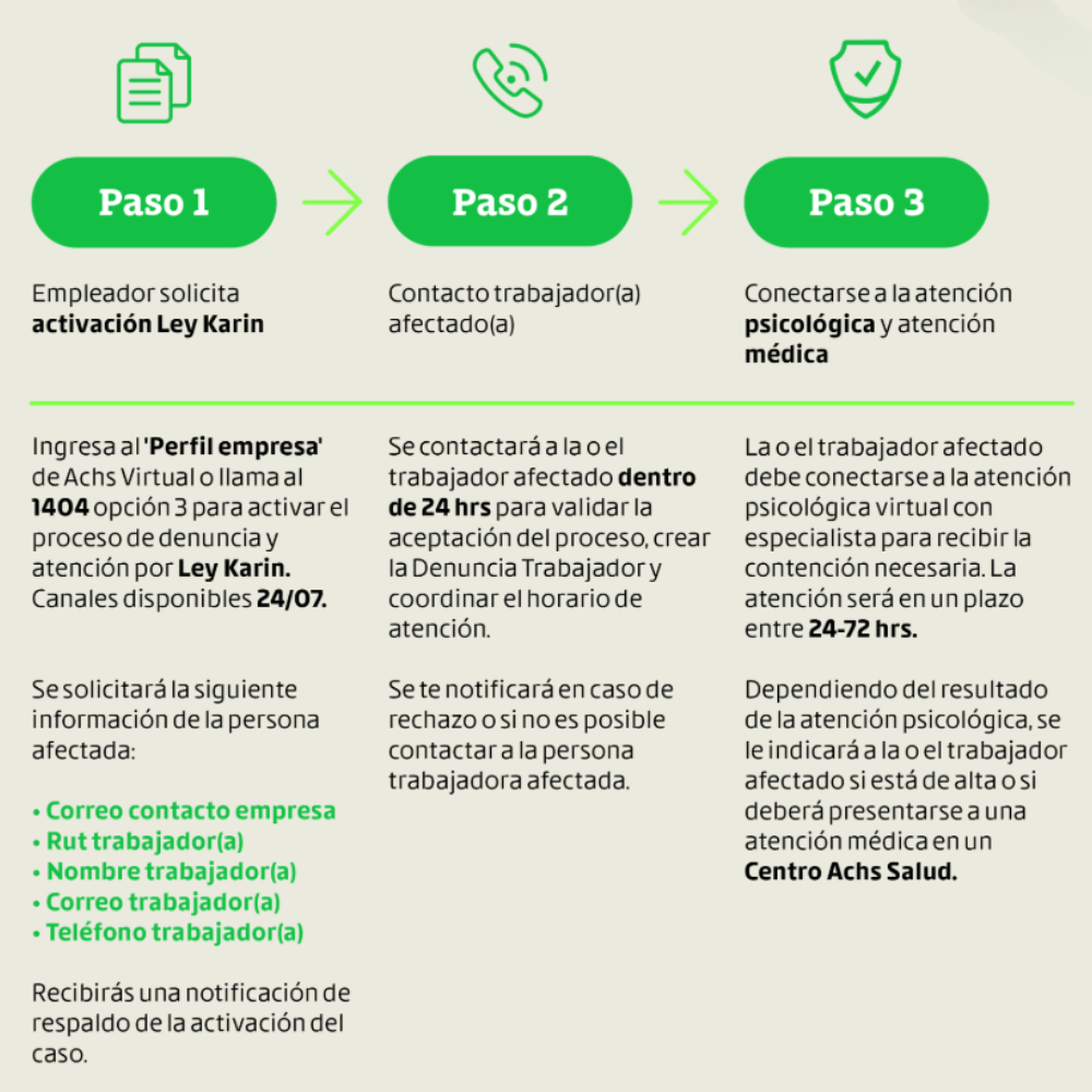 Conoce la última actualización del proceso de denuncia y atención por Ley Karin